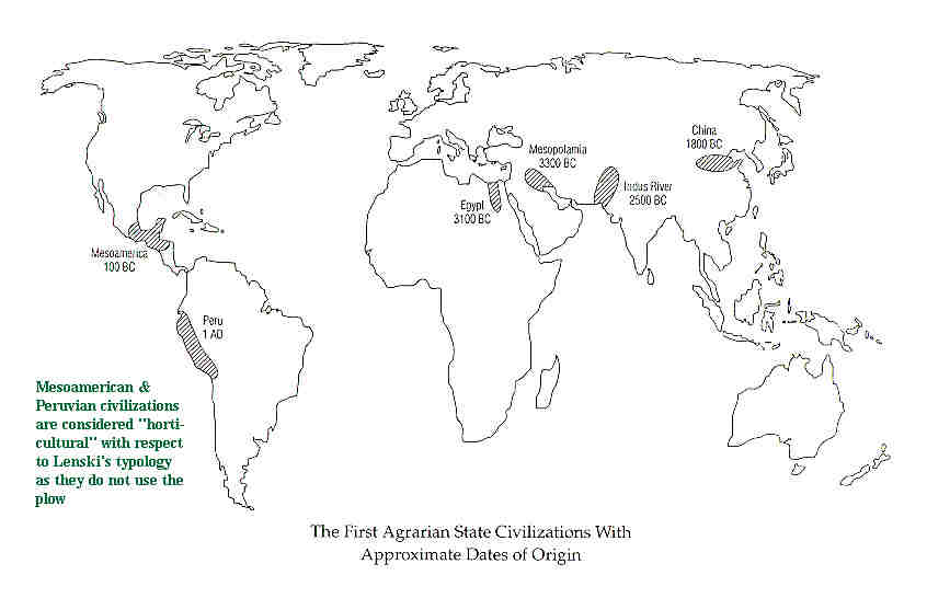 soci011 - module 11 (hs7) - agrarian societies