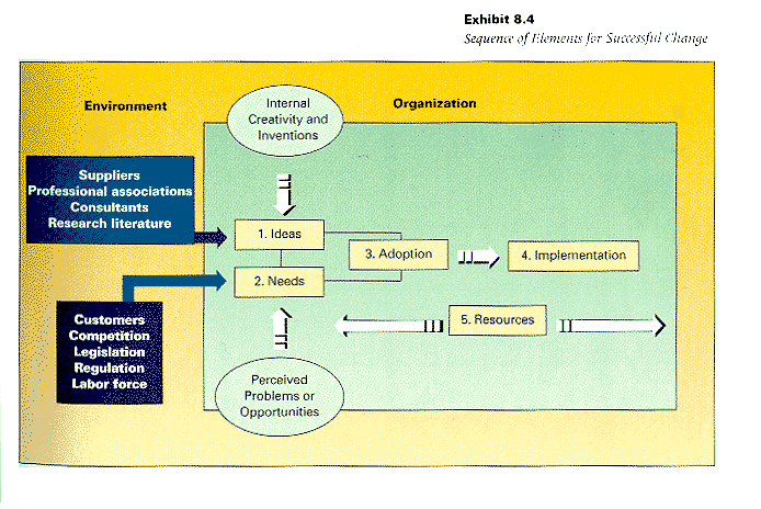 soci110 module 8 - innovation & change